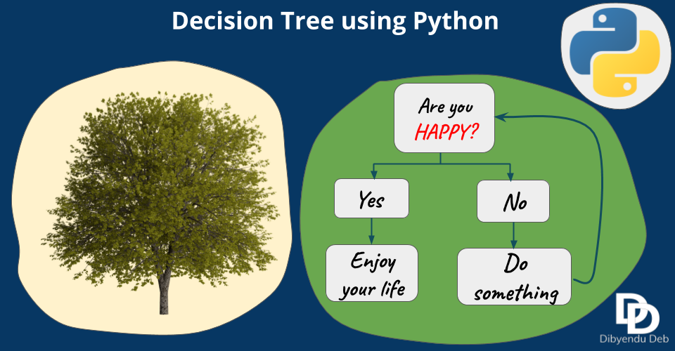 Decision Tree For Classification And Regression Using Python Dibyendu Deb