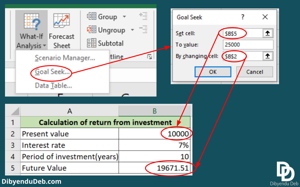 How To Use Goal Seek And Solver In Excel 2016 Dibyendu Deb